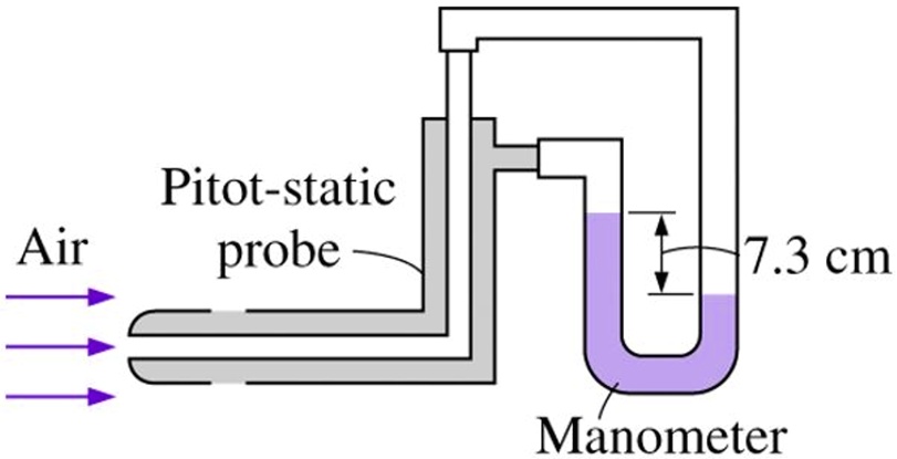 SOLVED: A Pitot-static probe connected to a water manometer is used to measure the velocity of ...
