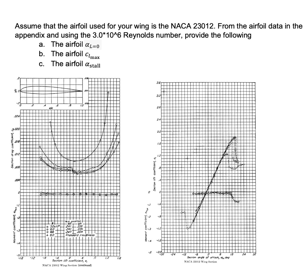 Assume that the airfoil used for your wing is the NACA 23012. From the ...