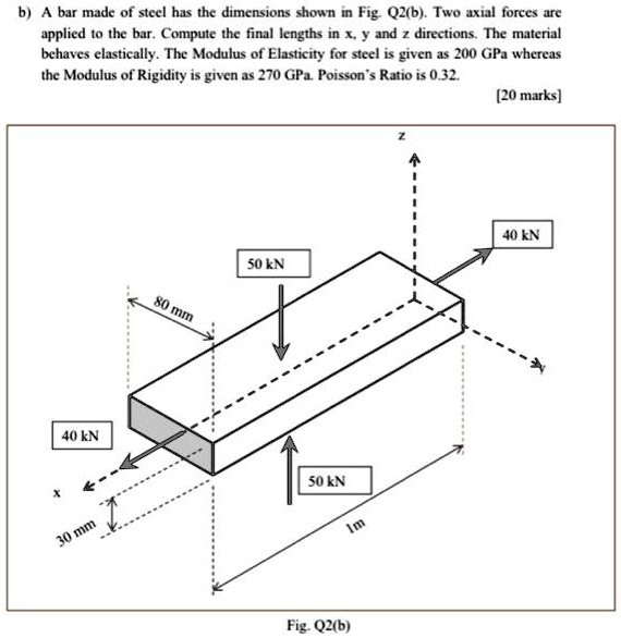 b a bar made of steel has the dimensions shown in fig q2btwo axial ...