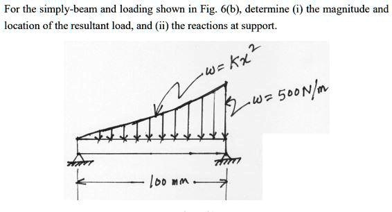 SOLVED: For the simply-beam and loading shown in Fig: 6(b). determine ...