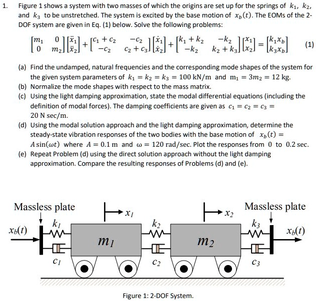 SOLVED: Figure 1 shows a system with two masses, of which the springs ...