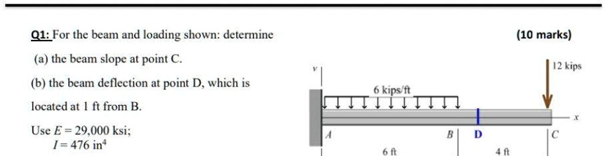 SOLVED: Q1 For the beam and loading shown, determine (a) the beam slope at point E and (b) the ...