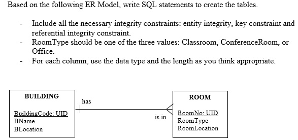 [get Answer] Based On The Following Er Model Write Sql Statements To
