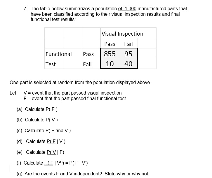 the table below summarizes opulation of ooq manufactured parts that ...