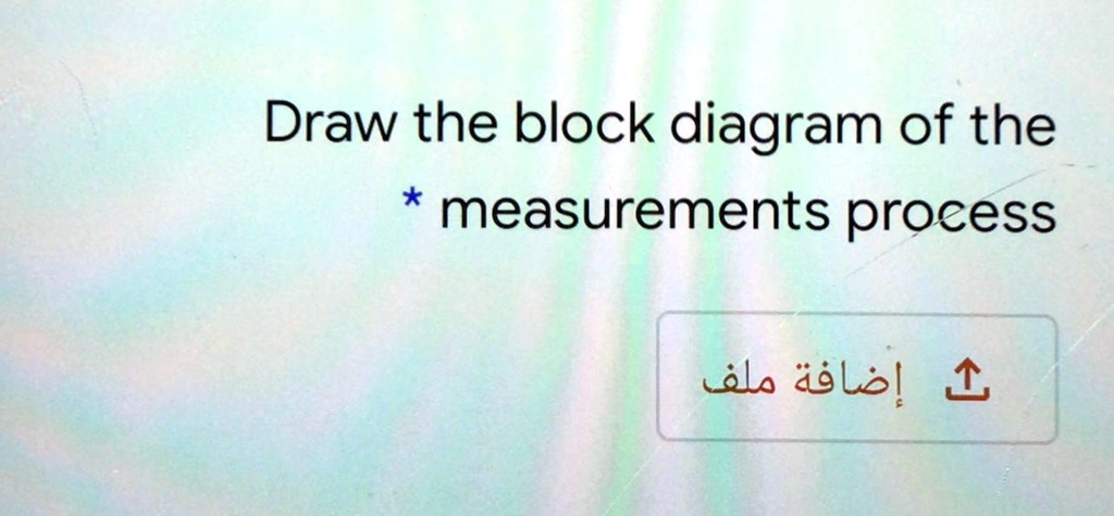 Draw the block diagram of the * measurements process