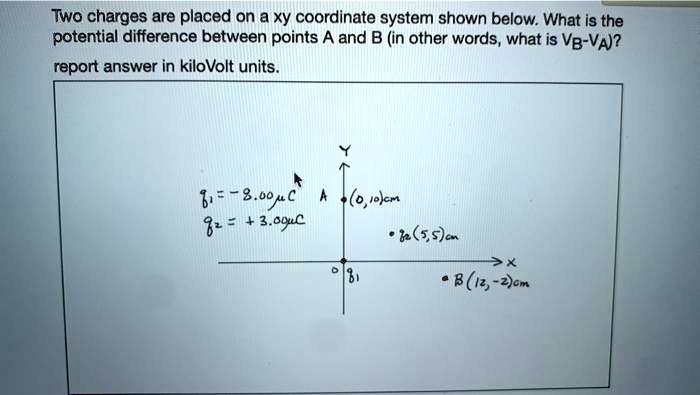 SOLVED: Two charges are placed on a xy coordinate system shown below What is the potential ...
