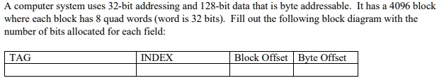 A computer system uses 32-bit addressing and 128-bit data that is byte addressable. It has a ...