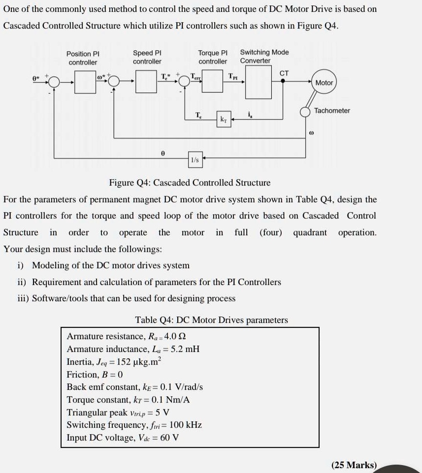one of the commonly used method to control the speed and torque of dc ...