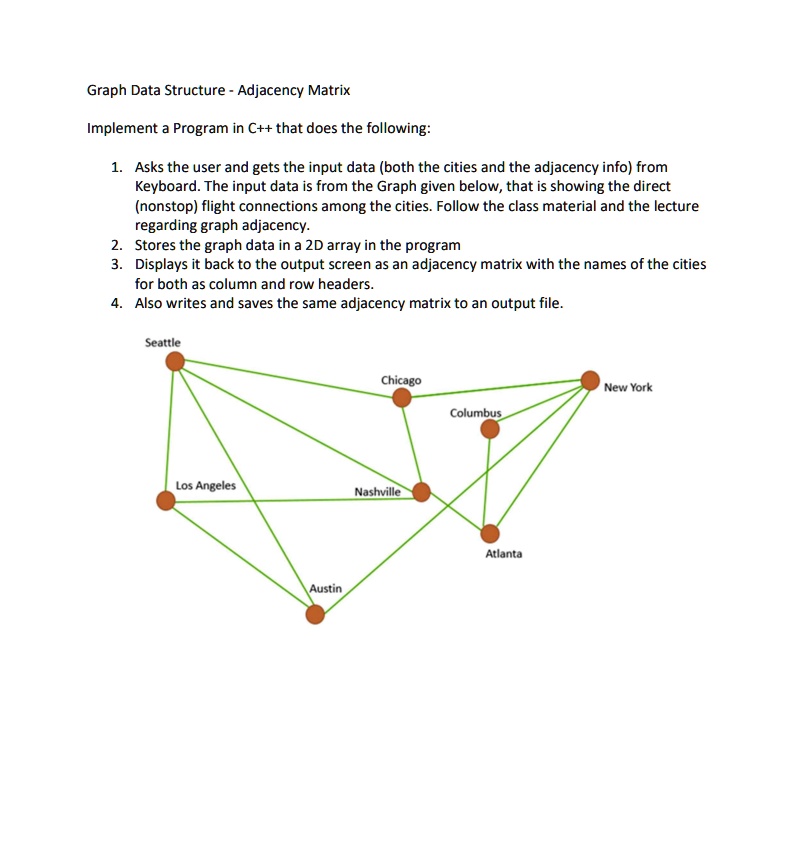 Solved Graph Data Structure Adjacency Matrix Implement A Program In