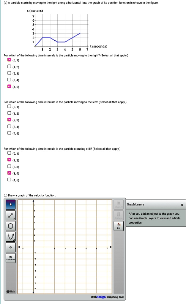 SOLVED: (a) A particle starts by moving to the right along a horizontal line; the graph of its ...