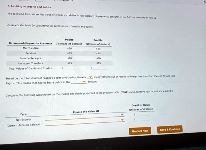 SOLVED: Looking at credits and debits, the following table shows the ...