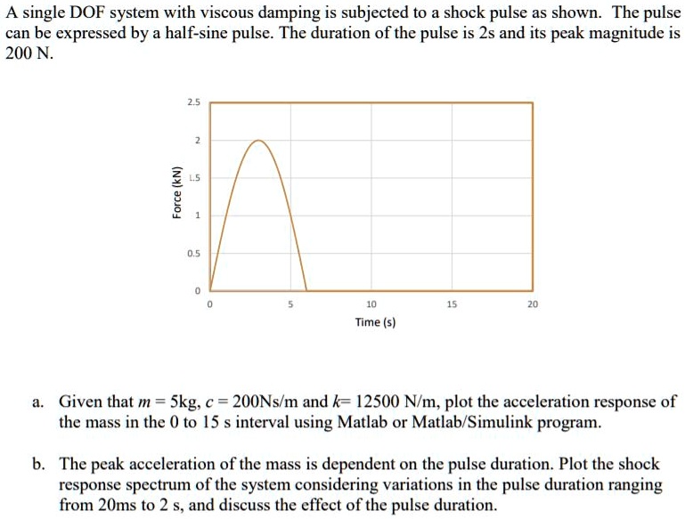 SOLVED: A single DOF system with viscous damping is subjected to a ...