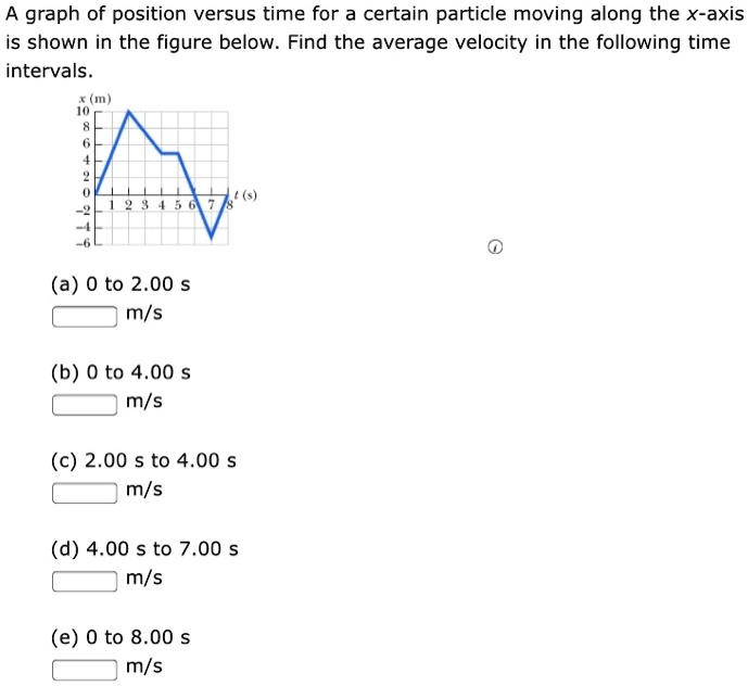 Solved A Graph Of Position Versus Time For A Certain Particle Moving