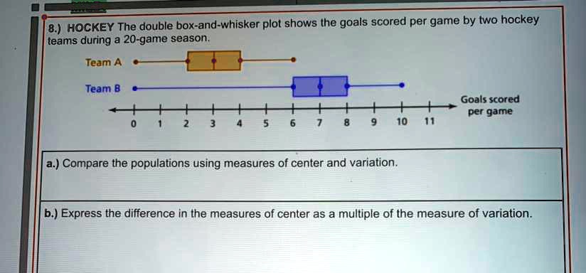 8.) HOCKEY The double box-and-whisker plot shows the goals scored per ...