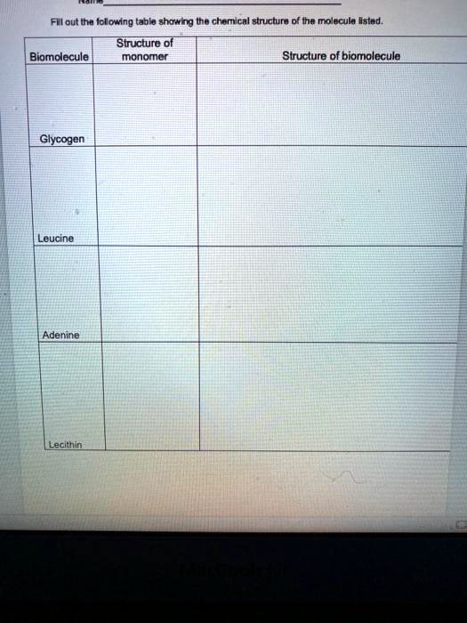 Fill out the following table showing the chemical structure of the ...