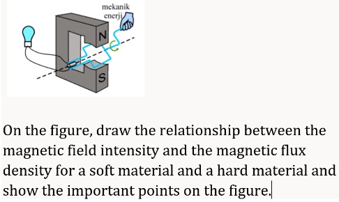 SOLVED: On the figure, draw the relationship between the magnetic field ...