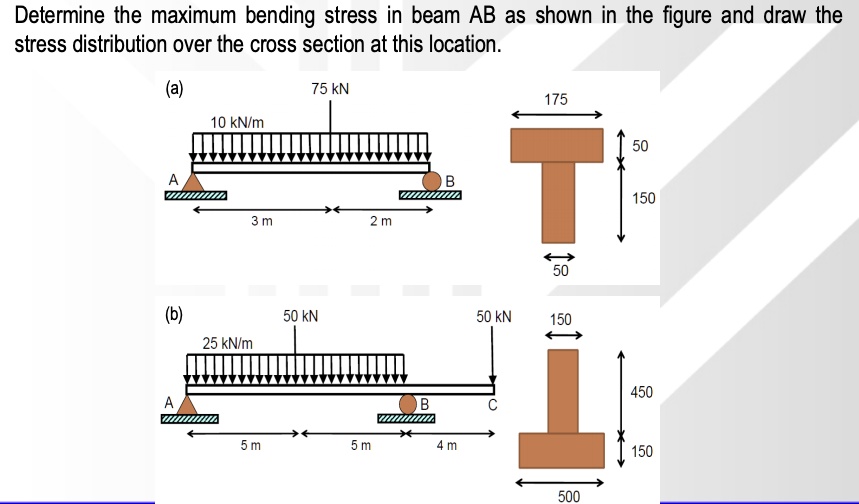 SOLVED: Determine the maximum bending stress in beam AB as shown in the figure and draw the ...