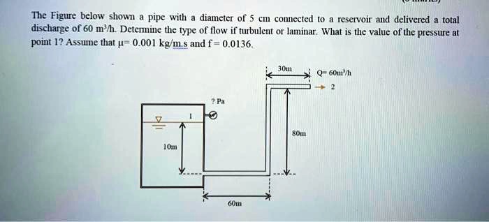 tle figure below shown pipe wuth diametcr of 5 cm coliccied to ...