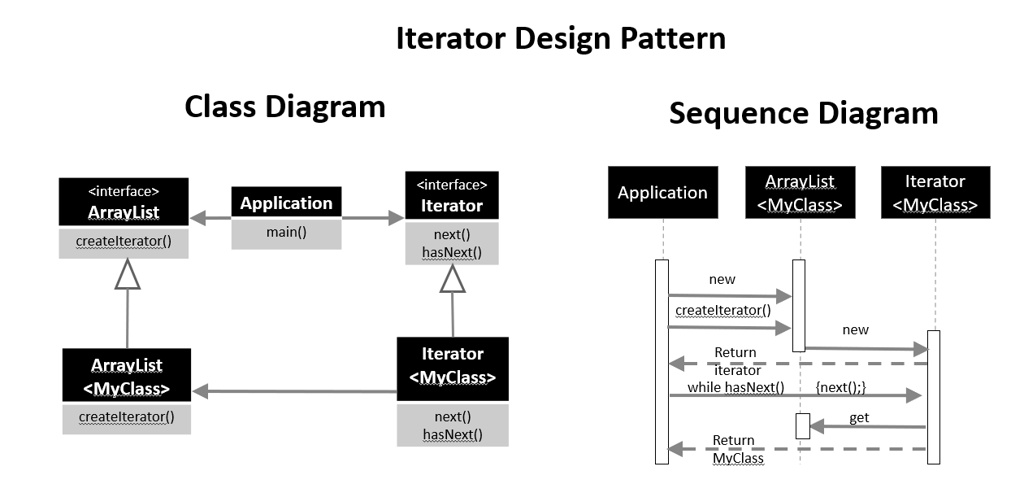 Create a class diagram Sequence diagram for both of these two: Attached ... Create a class diagram Sequence diagram for both of these two: Attached ...