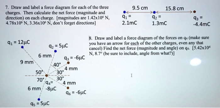SOLVED: Draw and label a force diagram for each of the three charges. Then calculate the net ...