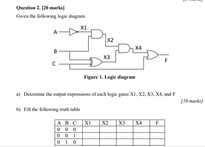 Question 2. [20 marks] Given the following logic diagram X1 A X2 X4 B C ...