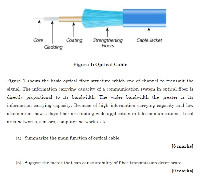 Core ? Coating Strengthening Fibers Cable Jacket Cladding Figure 1: Optical Cable Figure 1 shows ...