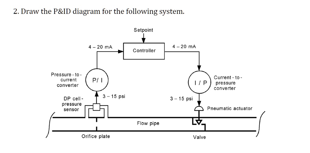 2. Draw the P ID diagram for the following...