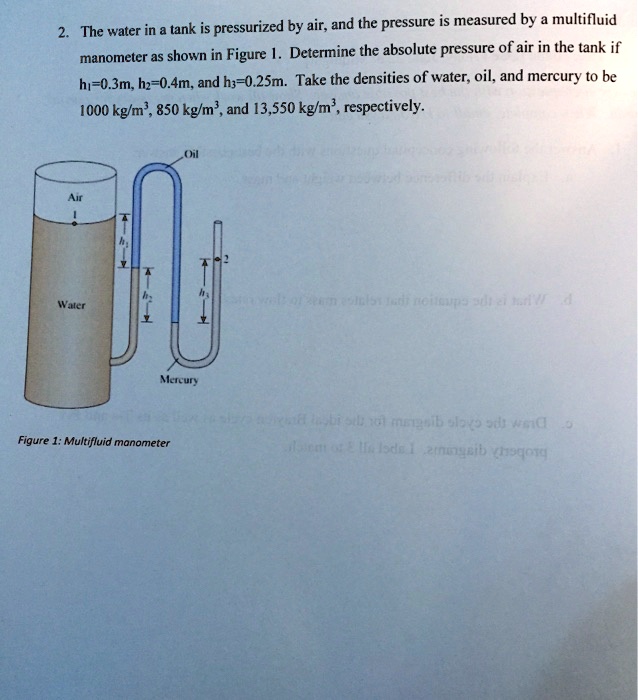 SOLVED: The water in a tank is pressurized by air, and the pressure is ...