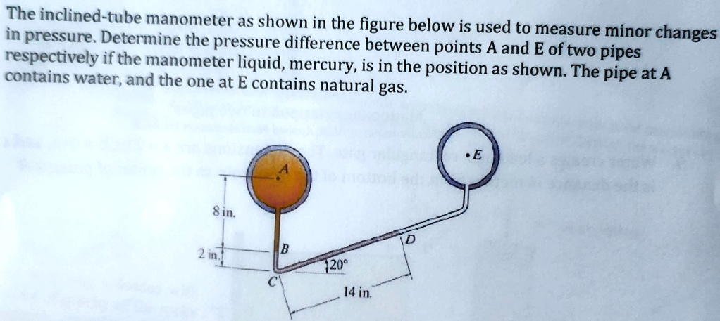 The inclined-tube manometer as shown in the figure below is used to measure minor changes in ...