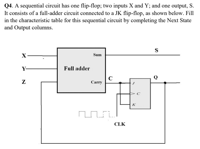 Q4 A Sequential Circuit Has One Flip Flop Two Inputs X And Y And One Output S It Consists Of