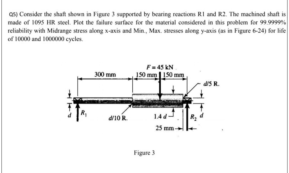q5 consider the shaft shown in figure 3 supported by bearing reactions ...