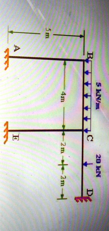 analyze the indeterminate frame given in figure 6 by moment distribution method and draw shear ...