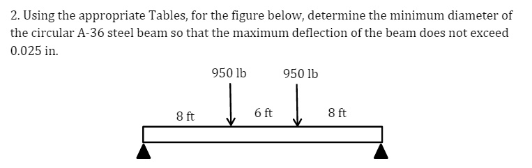 2. Using the appropriate Tables, for the figure below, determine the ...