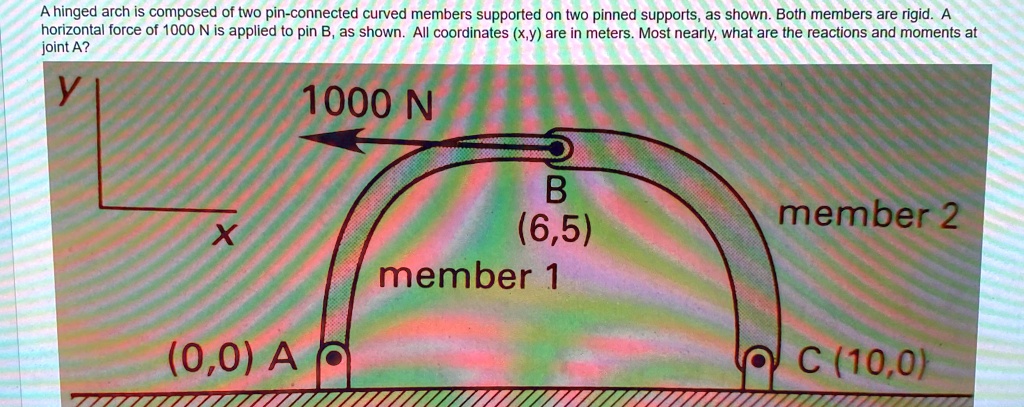 A hinged arch is composed of two pin-connected curved members supported ...