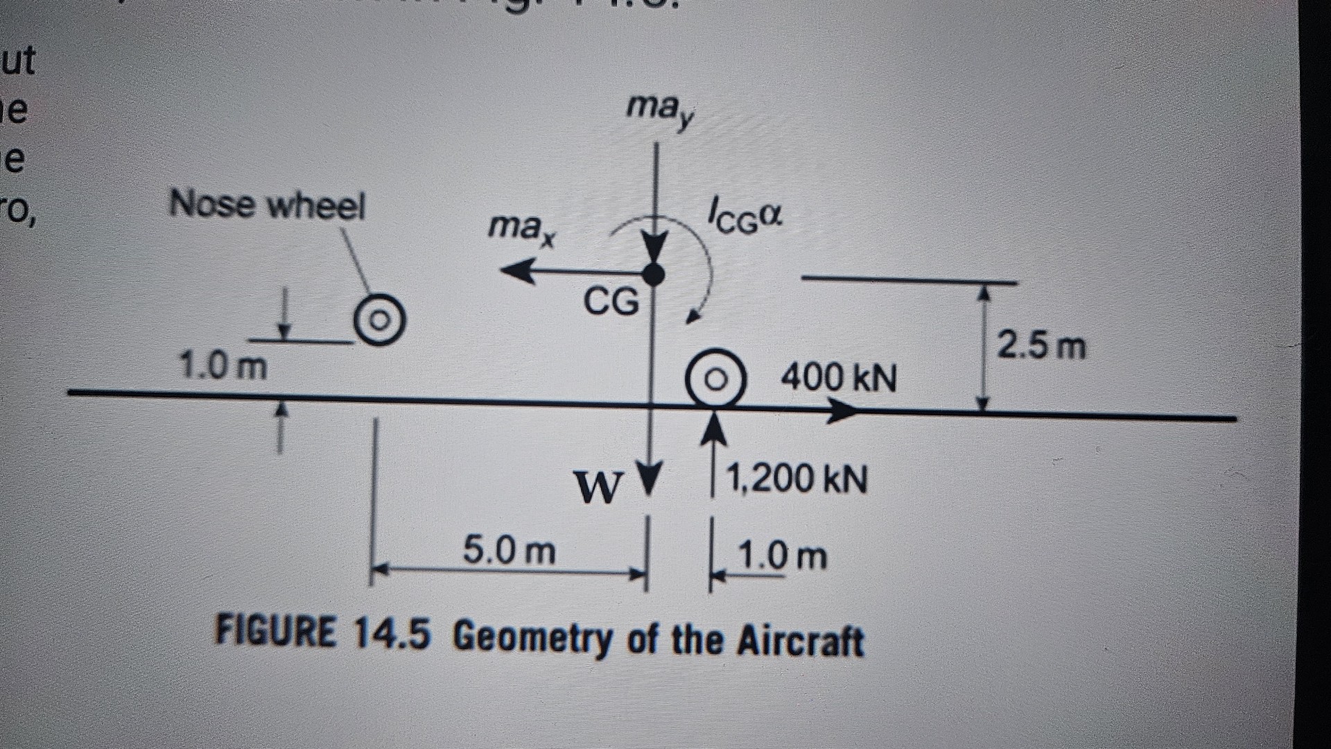 figure 145 geometry of the aircraft