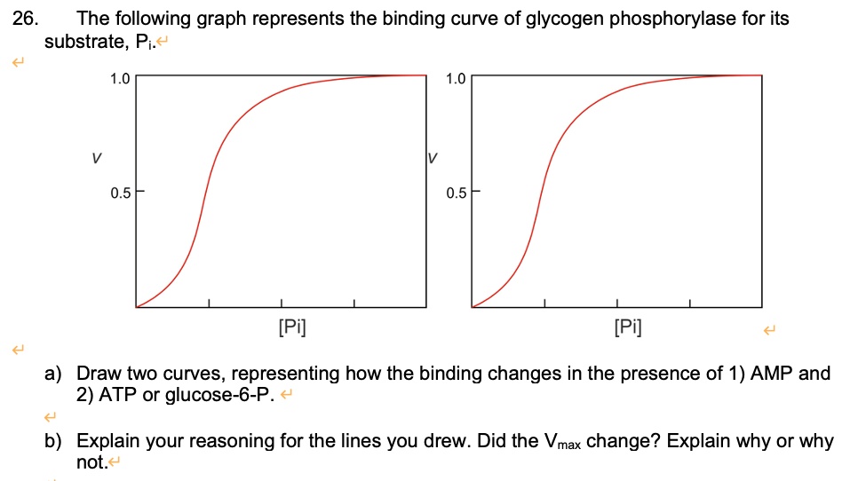 26_ The following graph represents the binding curve … - SolvedLib