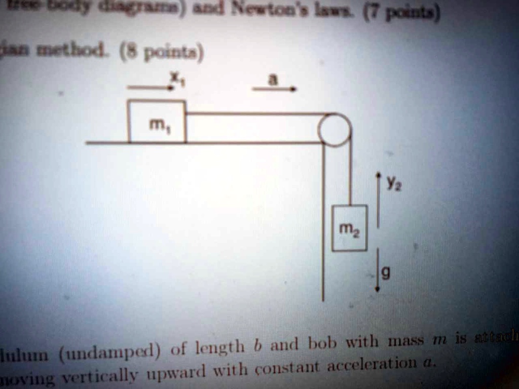 free body diagrams) and Newton's laws. (7 points) gian method. (8 points) m? a Y? M? g Hulum ...