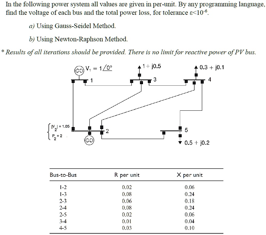 SOLVED: In the following power system all values are given in per-unit. By any programming ...