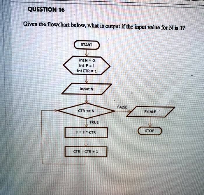 SOLVED: QUESTION 16 Given the flowchart below, what is the output if ...