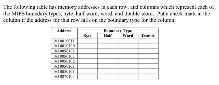 The following table has memory addresses in each row, and columns which represent each of the ...