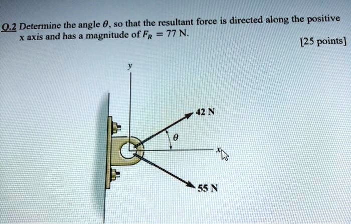 SOLVED: Q.2 Determine the angle Î¸, so that the resultant force is directed along the positive x ...