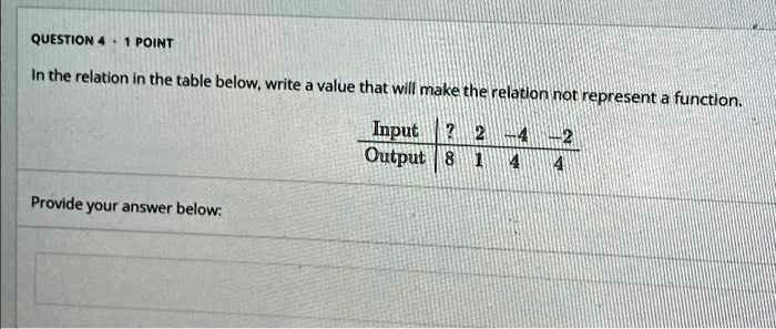 Video Solution Question In The Relation In The Table Below Write The Value That Will Make The