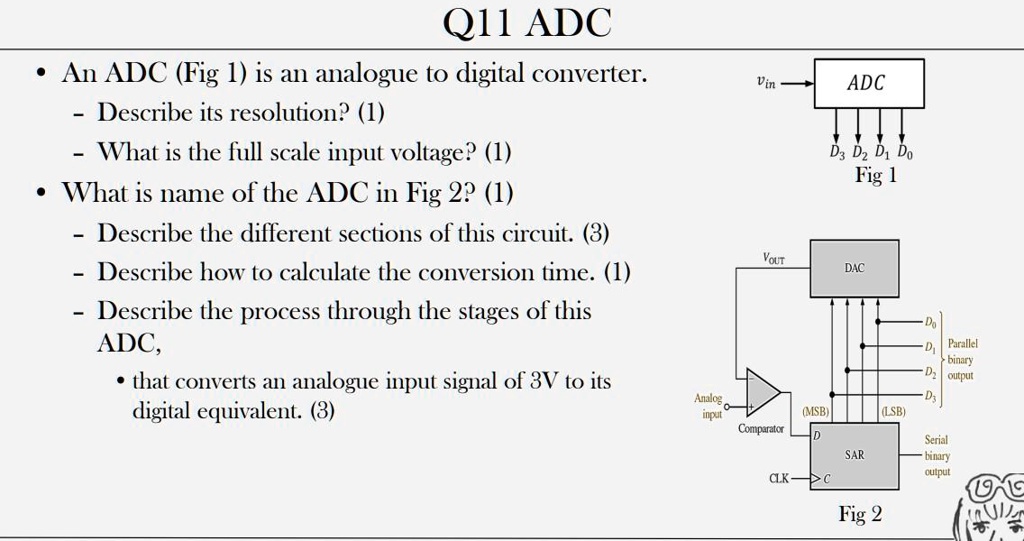 Q11 ADC • An ADC (Fig 1) is an analogue to digital converter. - Describe its resolution? (1 ...