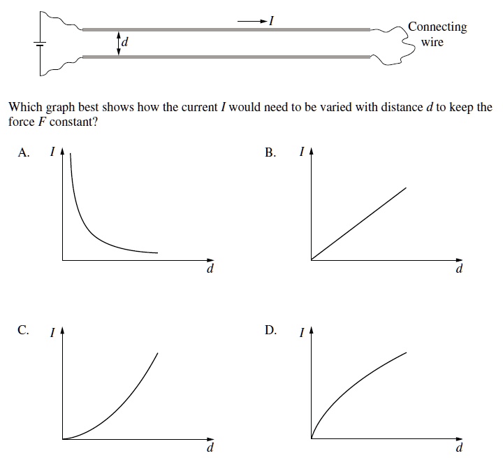 SOLVED: Connecting Wire Which graph best shows how the current would ...