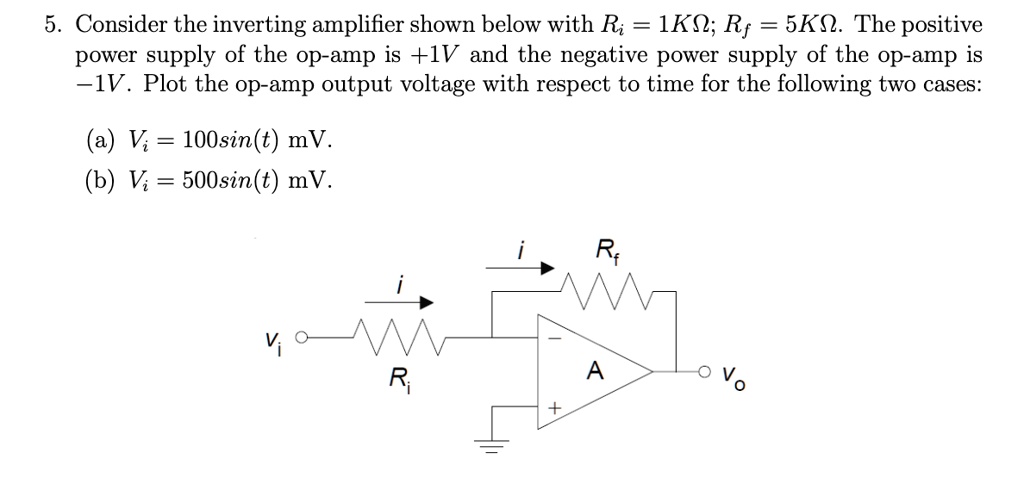 SOLVED: Consider the inverting amplifier shown below with R1 = 1kÎ© and Rf = 5kÎ©. The positive ...