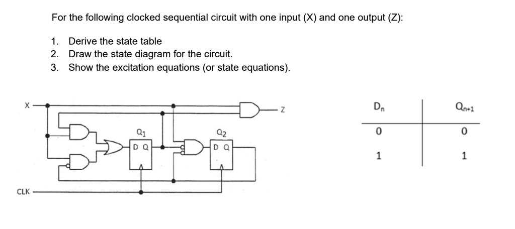 Solved For The Following Clocked Sequential Circuit With One Input X And One Output Z 1