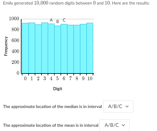 Emily generated 10,000 random digits between 0 and 10 . Here are the ...