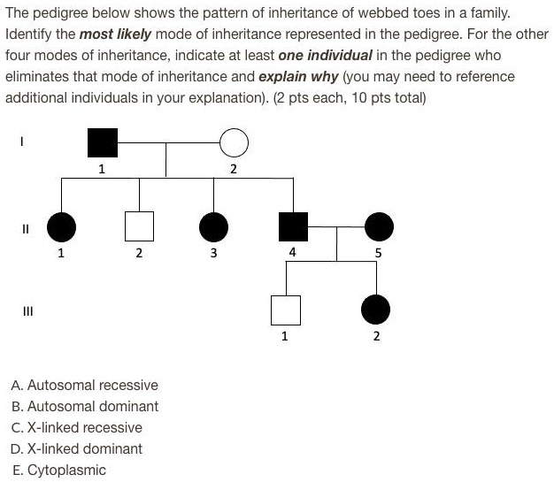 SOLVED: The pedigree below shows the pattern of inheritance of webbed ... SOLVED: The pedigree below shows the pattern of inheritance of webbed ...