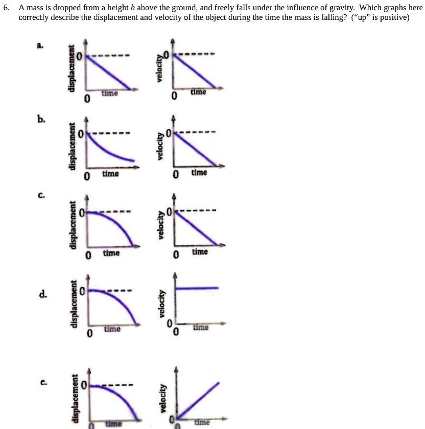 SOLVED: A mass is dropped from a height h above the ground and freely ...