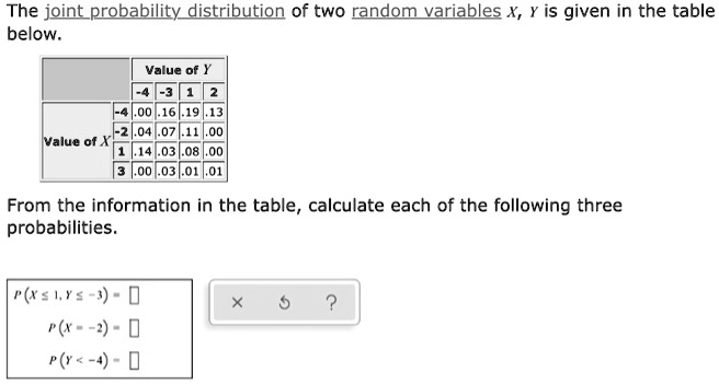 SOLVED: The jointprobability distribution of two random variables X; Y is given in the table ...